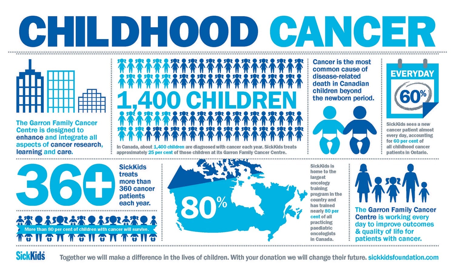 Let’s Fight Childhood Cancer Together - Canada's Children's Hospital ...